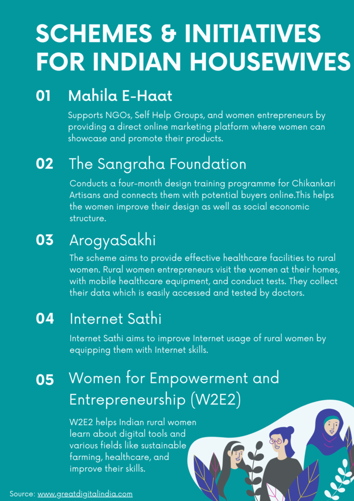 [Infographic] Digital India Schemes & Initiatives for Indian Housewives ...